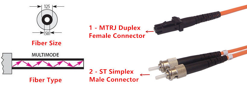 Multimode Duplex MTRJ/ST 50 micron Fiber Cable - 1.8mm Jacket