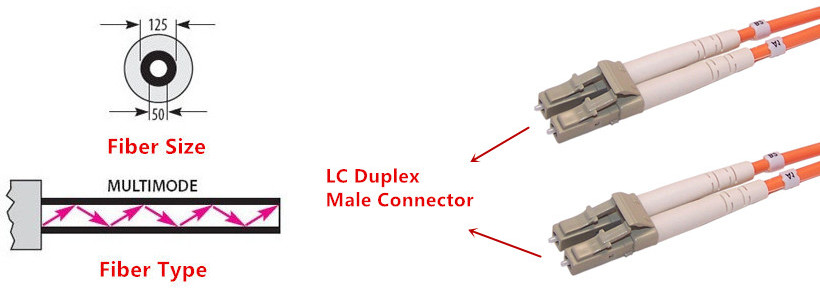 Multimode Duplex LC/LC 50 micron Fiber Cable - 3mm Jacket