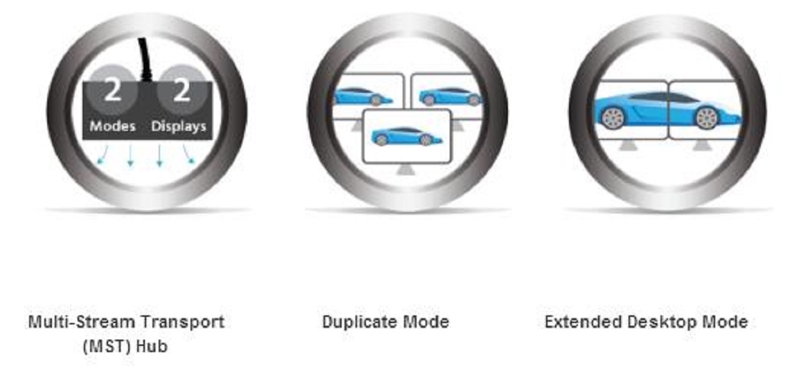 2-Port DisplayPort 1.2 to HDMI Multi-Stream Transport (MST) Hub