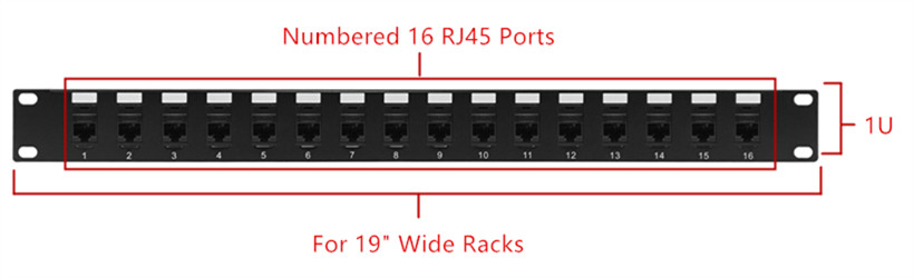 16-Port CAT5e Patch Panel, 19" Rackmount 1U - Pass-Through