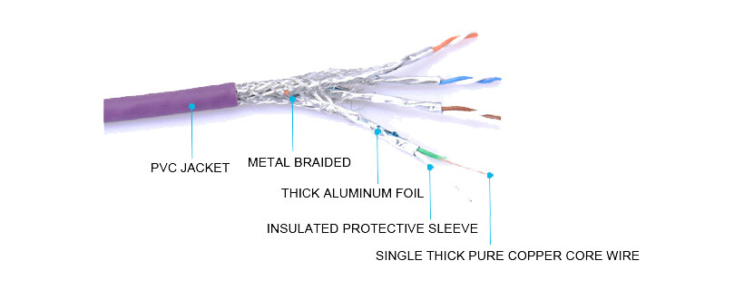 Cat6A 26AWG SSTP Solid Bulk Cable, Solid Bare Copper, CMR/FT4, 1000ft ...
