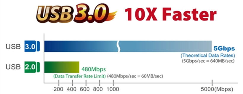 usb extension cable limit