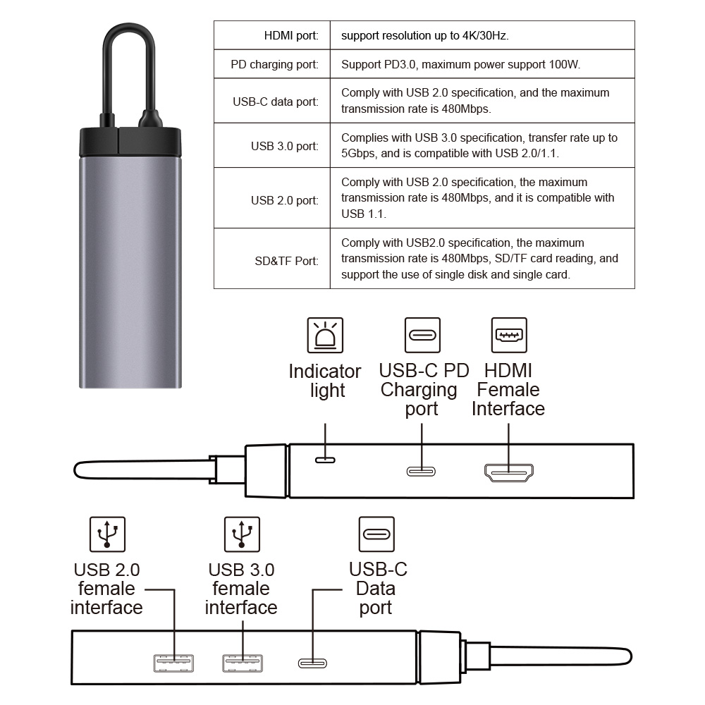 7-in-1 USB-C Hub with 4K HDMI, 100W PD, USB C Port, USB 3.0, USB 2.0 ...