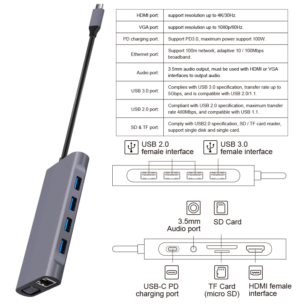 Adaptateur USB-C 11-en-1 - HDMI, USB2.0/3.0, VGA, PD et autres