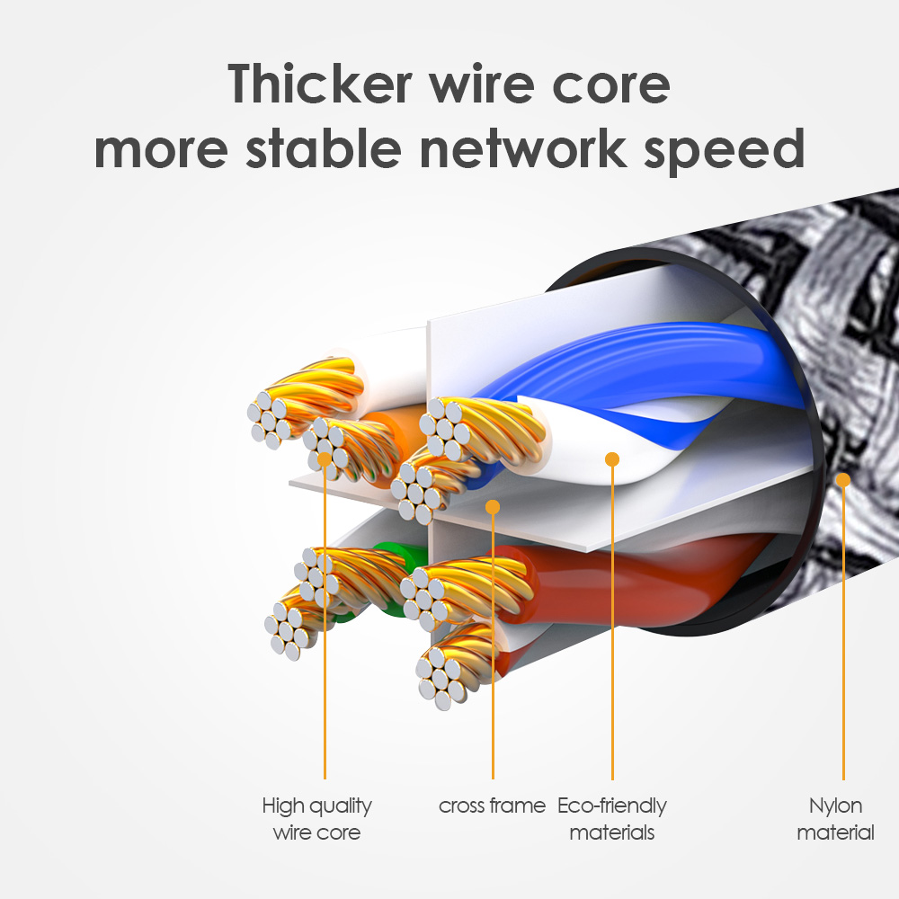 USB-C 3.0 to RJ45 CAT6 FTP Gigabit Ethernet Cable, Directly Connected ...