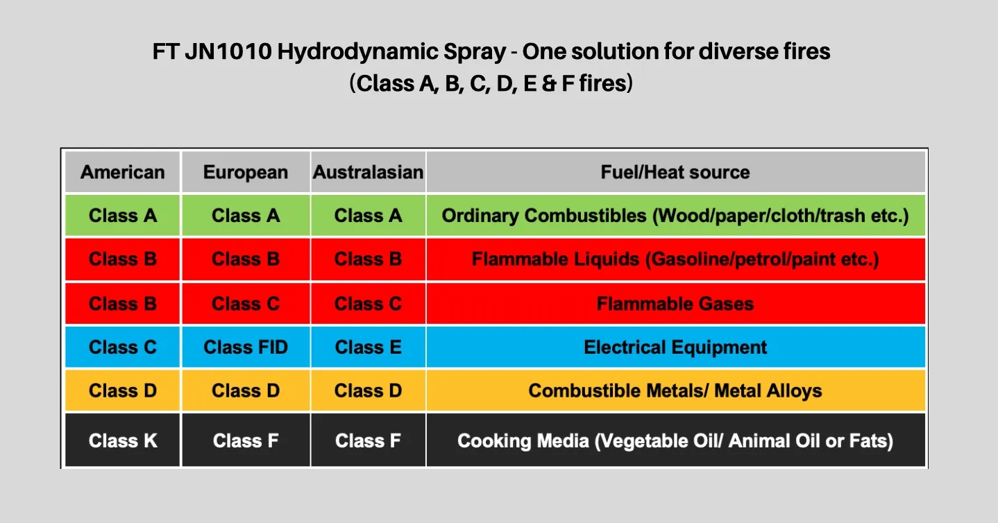 Fire Extinguisher for House Apartment Car Hydrodynamic Spray Non Toxic ...