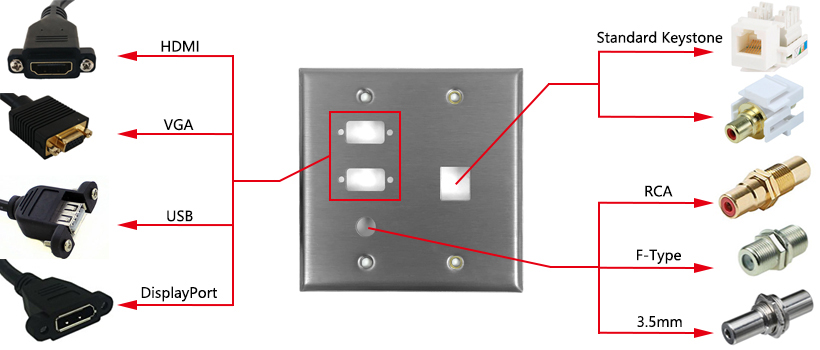 Double Gang, 2-Port DB9 Size Cutout , 1 x 3/8 Inch Hole, 1 x Keystone ...