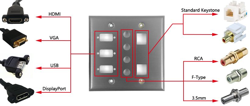 Double Gang, 3-Port DB9 Size Cutout, 4 x 3/8 Inch Hole, 2 x Keystone ...