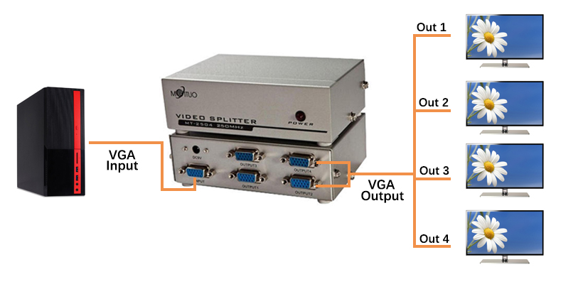 4 Port VGA Splitter 250MHZ- 1 in 4 Out