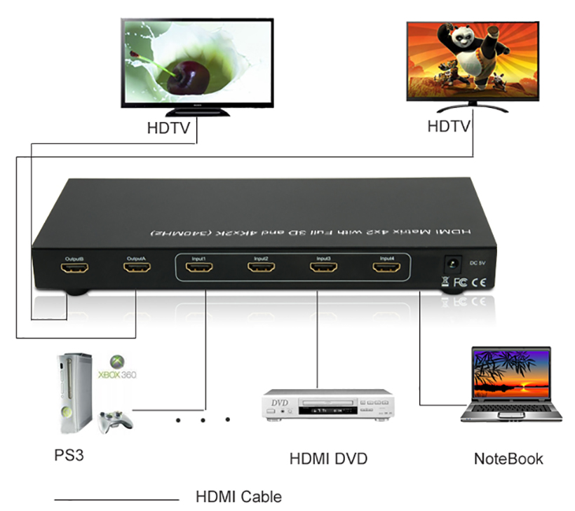 HDMI Matrix 4x2 with Full 3D and 4K@30Hz - PrimeCables® - OpenBox