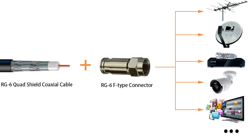 RG-6 Quad Universal F-type Connector, 25 Pack - Monoprice®