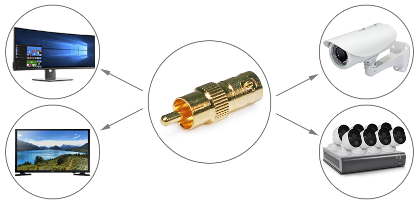 BNC Female to RCA Male Adapter, Gold Plated - PrimeCables®
