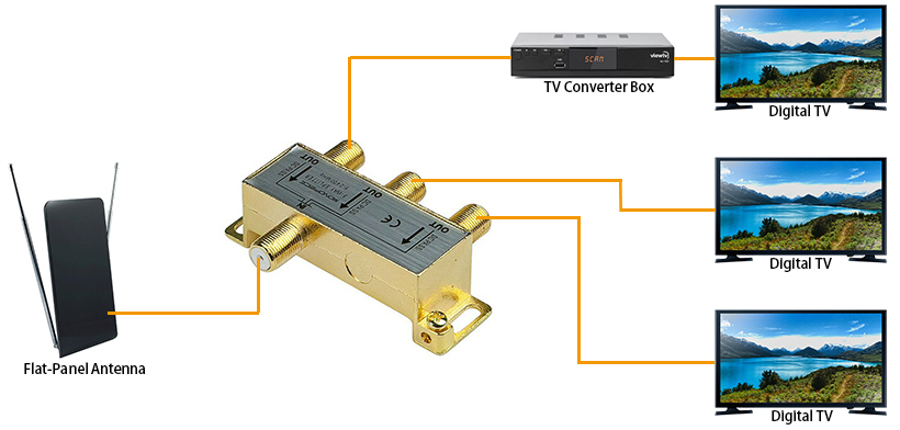 Premium 3-Way Coaxial Cable Splitter, F Type Screw, 5~2400 MHz - Monoprice®