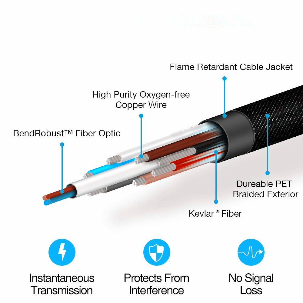 High Speed HDMI 2.0 Fiber Optic Cable - 75ft - PrimeCables