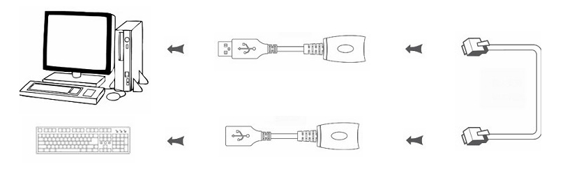 USB RJ45 Extension Adapter, Extender up to 200ft, with Receiver ...
