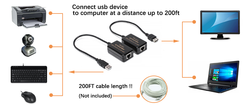 USB RJ45 Extension Adapter, Extender up to 200ft, with Receiver ...