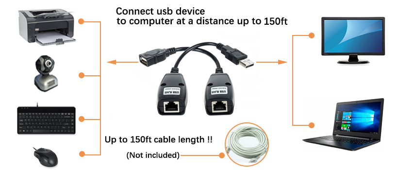 USB RJ45 Extension Adapter, Extender up to 150ft, with Receiver & Sender