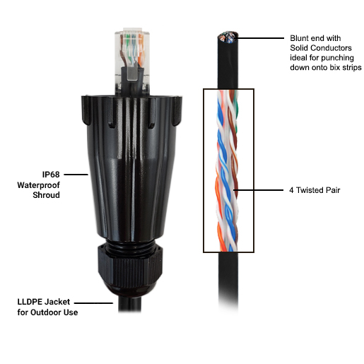 RJ45 Male with IP68 Shroud to Blunt Cat6 UTP Gel Filled Outdoor UV / DB ...