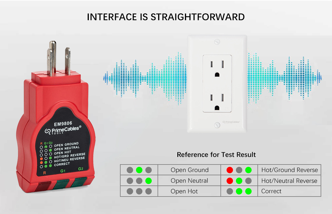 Portable Socket Tester for 3-Wire Receptacles Test, cETLus - PrimeCables®