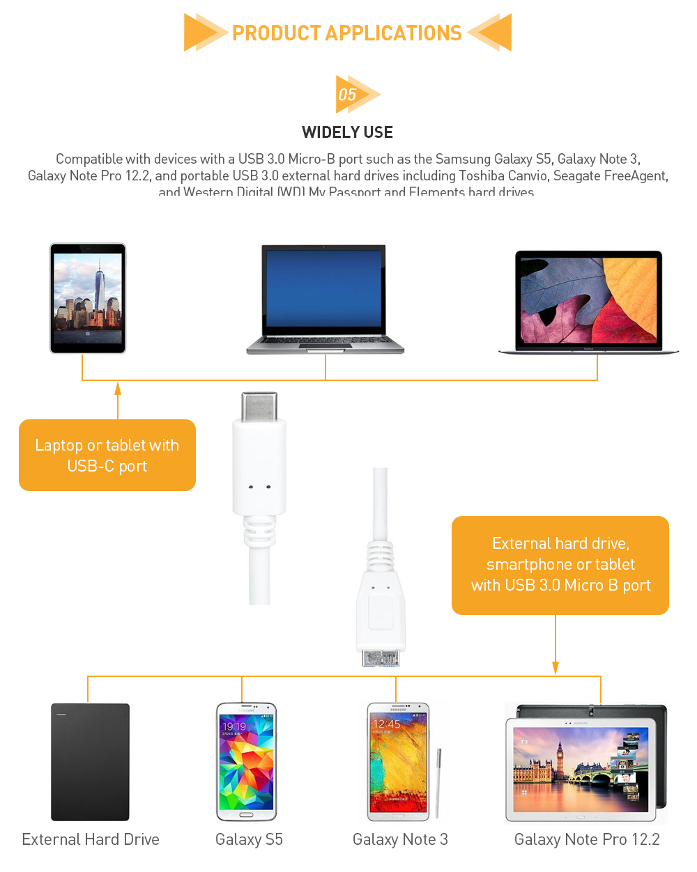 USB3.1 Type C (USB-C) to USB 3.0 Micro B Male Cable Micro USB 3.1 USB-C ...