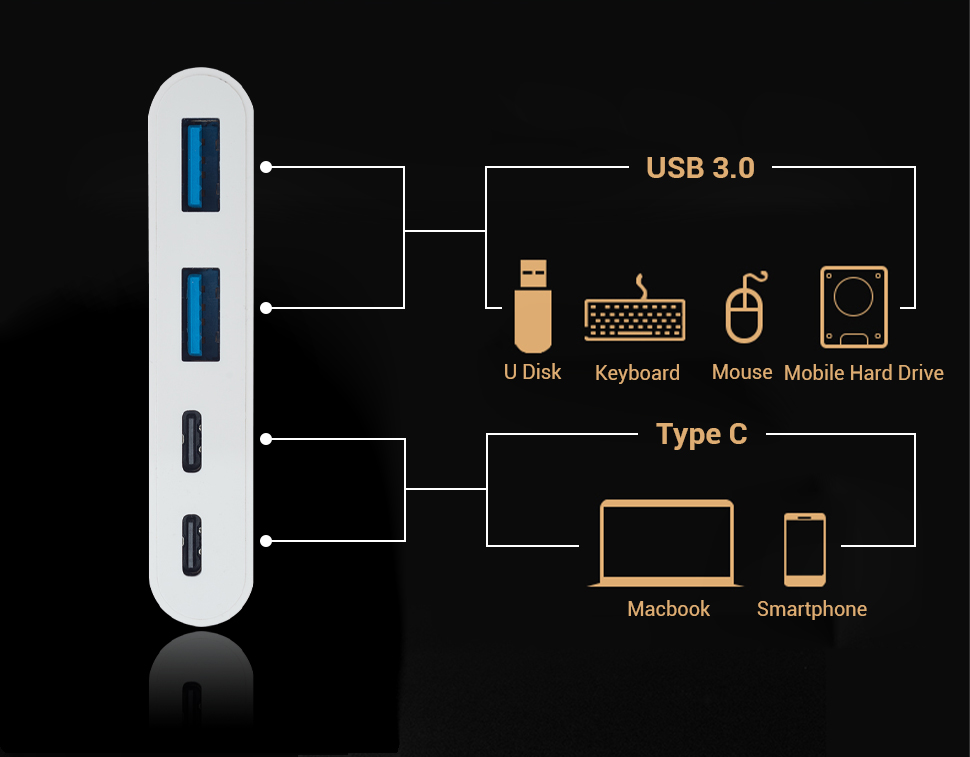 USB Type-C to 2-Port USB-A and 2-Port Type-C Adapter - PrimeCables®