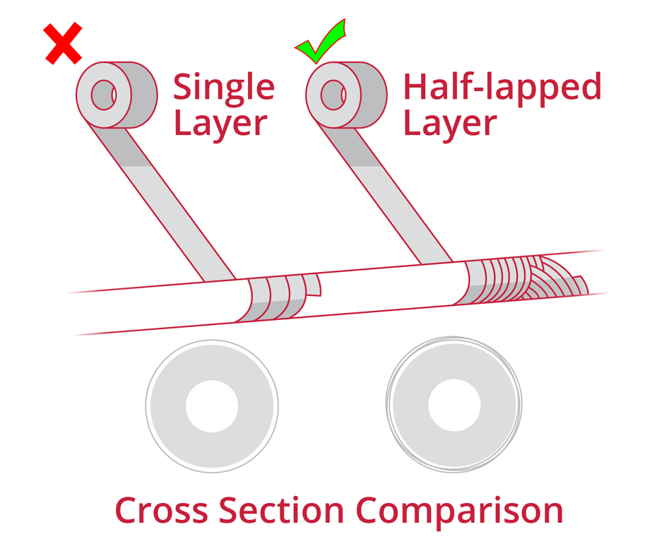 Rubber Splicing Tape, Waterproof Electrical Tape, Self-Adhesive, 1 Roll ...