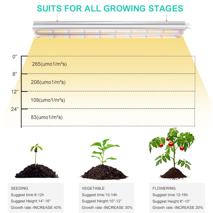 LED Grow Lights With Full Spectrum 2FT For Indoor Plants Hydroponic ...