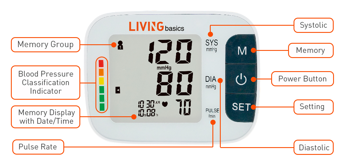 Digital Blood Pressure Monitor for Home Use - LIVINGbasics