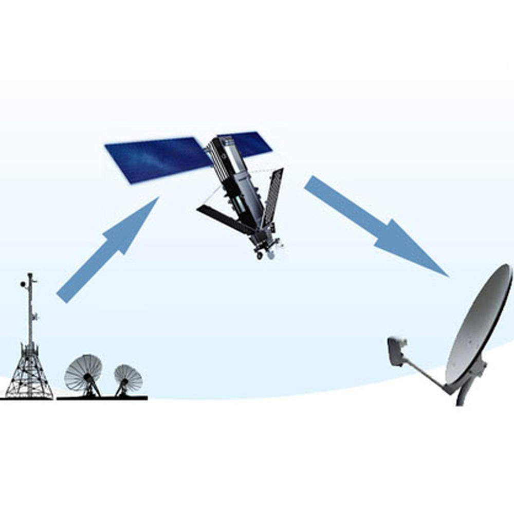 UHF Ultra Clear Outdoor Digital TV Antenna, Up to 70 Mile Range - Digiwave®