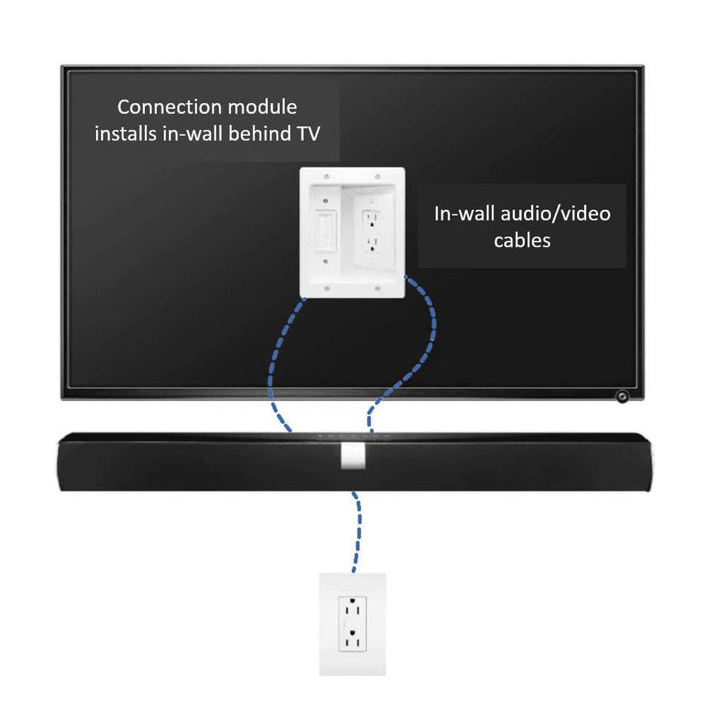 2 Gang In-Wall Recessed Flat Panel TV Connection Kit, White - PrimeCables®