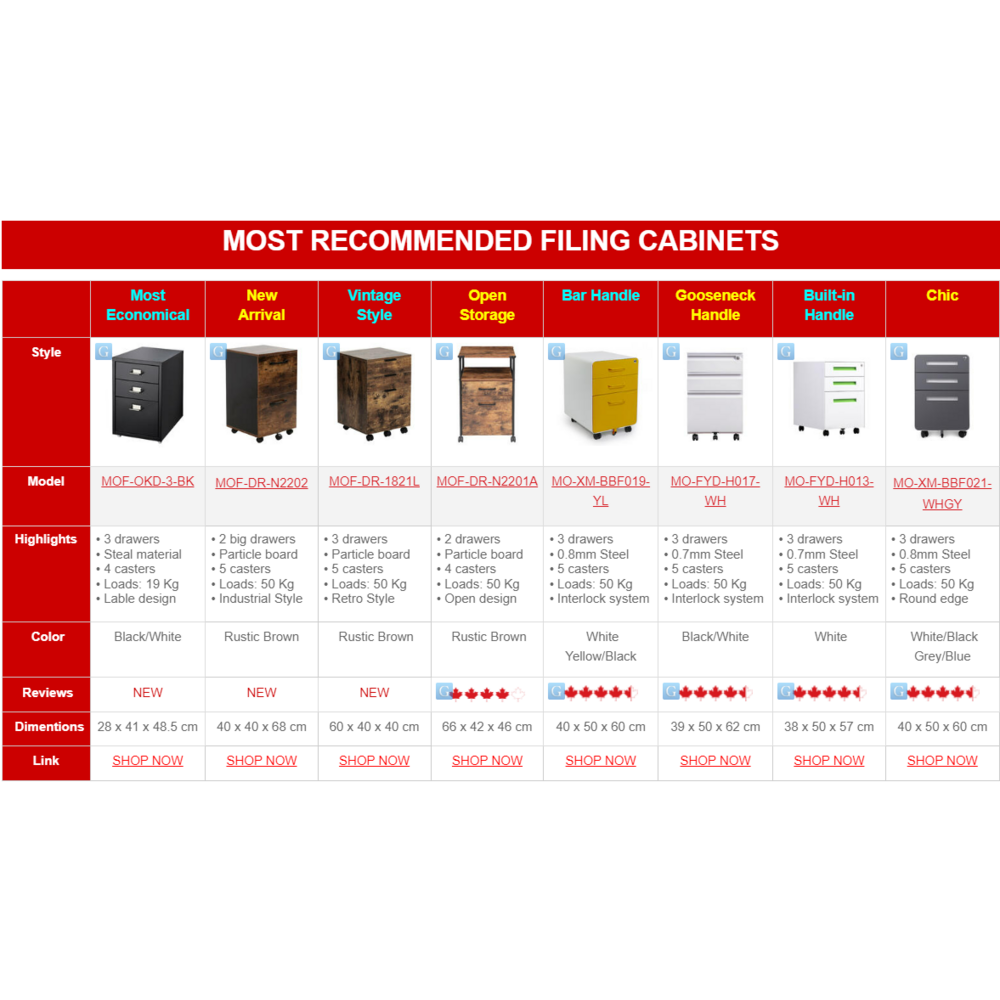 Two-Layer Mobile Wood Printer Stand Cabinet with 3 Storage Compartments ...