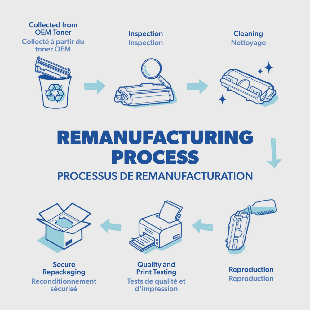 Remanufactured HP 414A Toner Cartridge Combo - With Chip - Moustache®