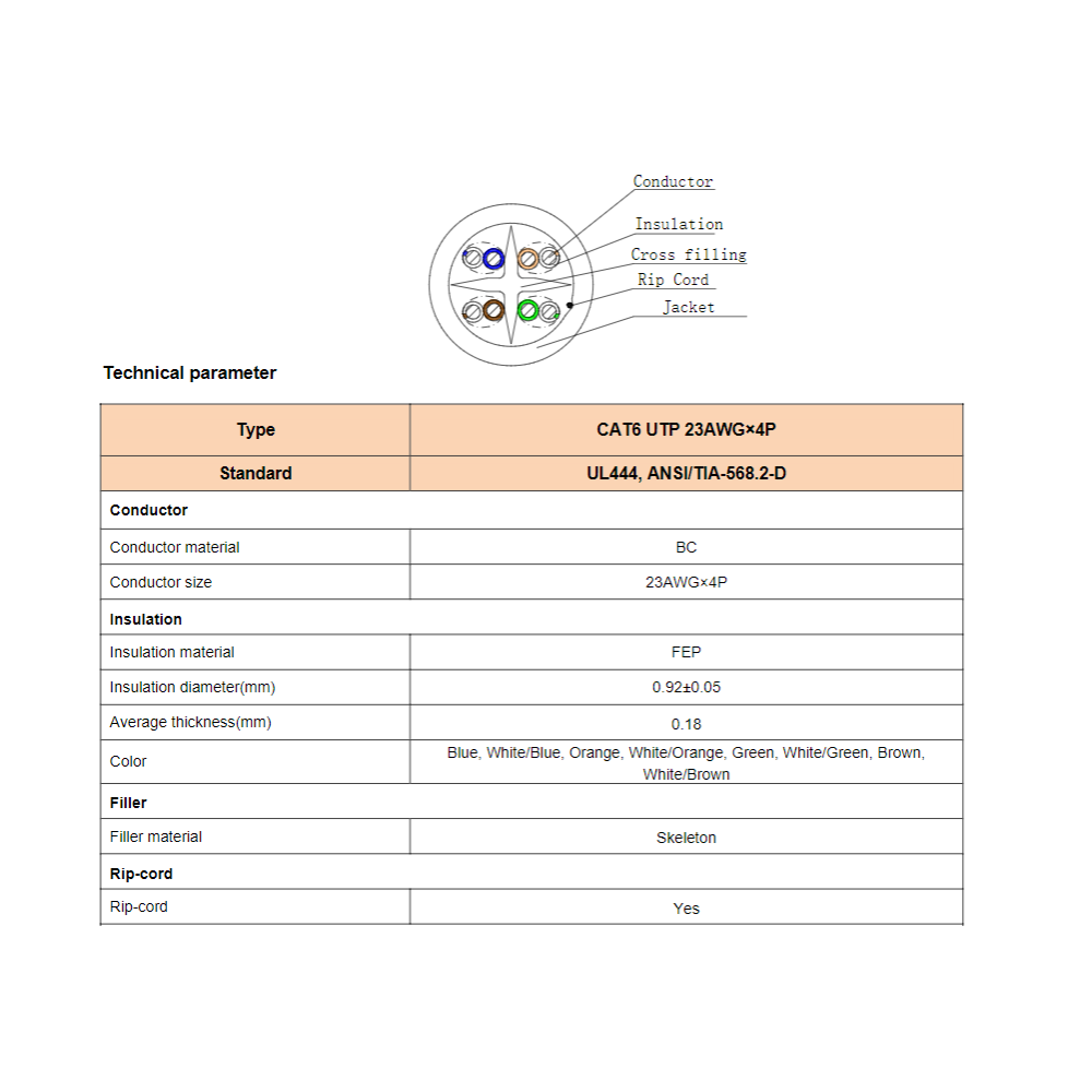 500ft Cat6 Ethernet Cable, CMP Rated, Blue - PrimeCables