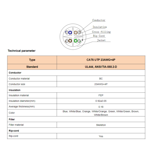 500ft Cat6 Ethernet Cable, CMP Rated, Blue - PrimeCables