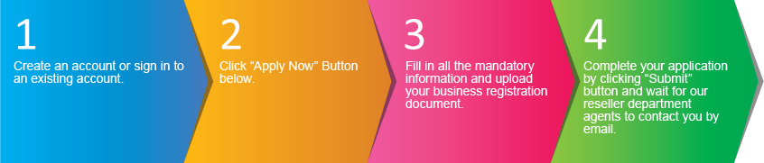 Reseller Programs | Shopper Plus